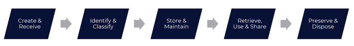 Records Management in Assai: Retention of records - Assai-software