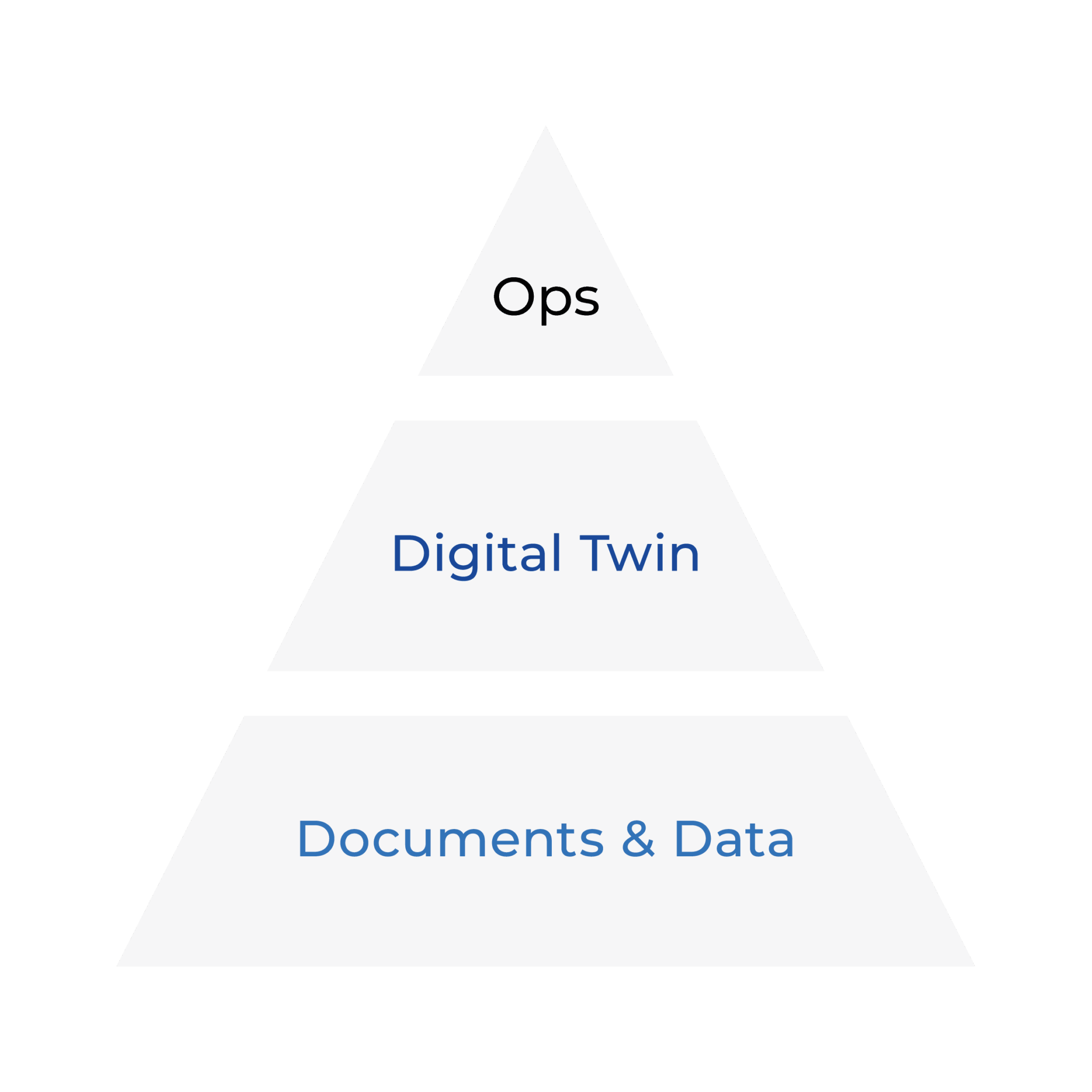 Assai Ai Powered Data Platform For Industrial Intelligence