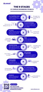The 9 Stages of Complex Engineering Projects - Assai-software