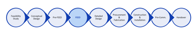FEED: Front-End Engineering Design - Assai-software